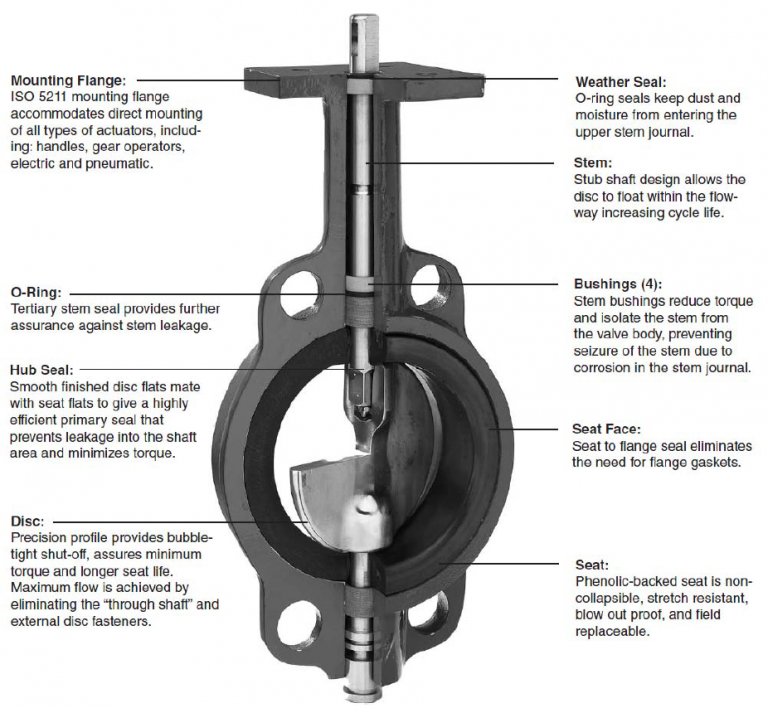 butterfly valve;wafer type butterfly valve;wafer butterfly valve;valve